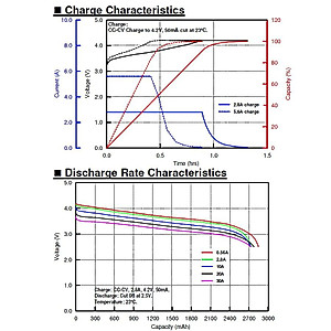 VoLvar (1-Pack) INR-18650-P28A 2800mAh 3.6V Lithium-Ion Battery Suitable for Portable Power Source,Laptop,Floodlight