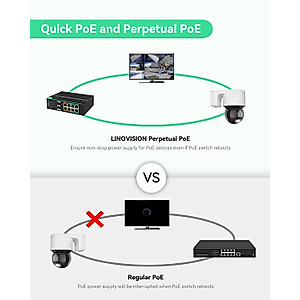 LINOVISION Industrial 8-Port Full Gigabit Managed POE Switch with 2 SFP Uplinks, L2 Management, RS485 Serial Port, 4 BT 90W PoE Ports, Total PoE Budget 360W, Q-PoE and P-PoE Without Interruption