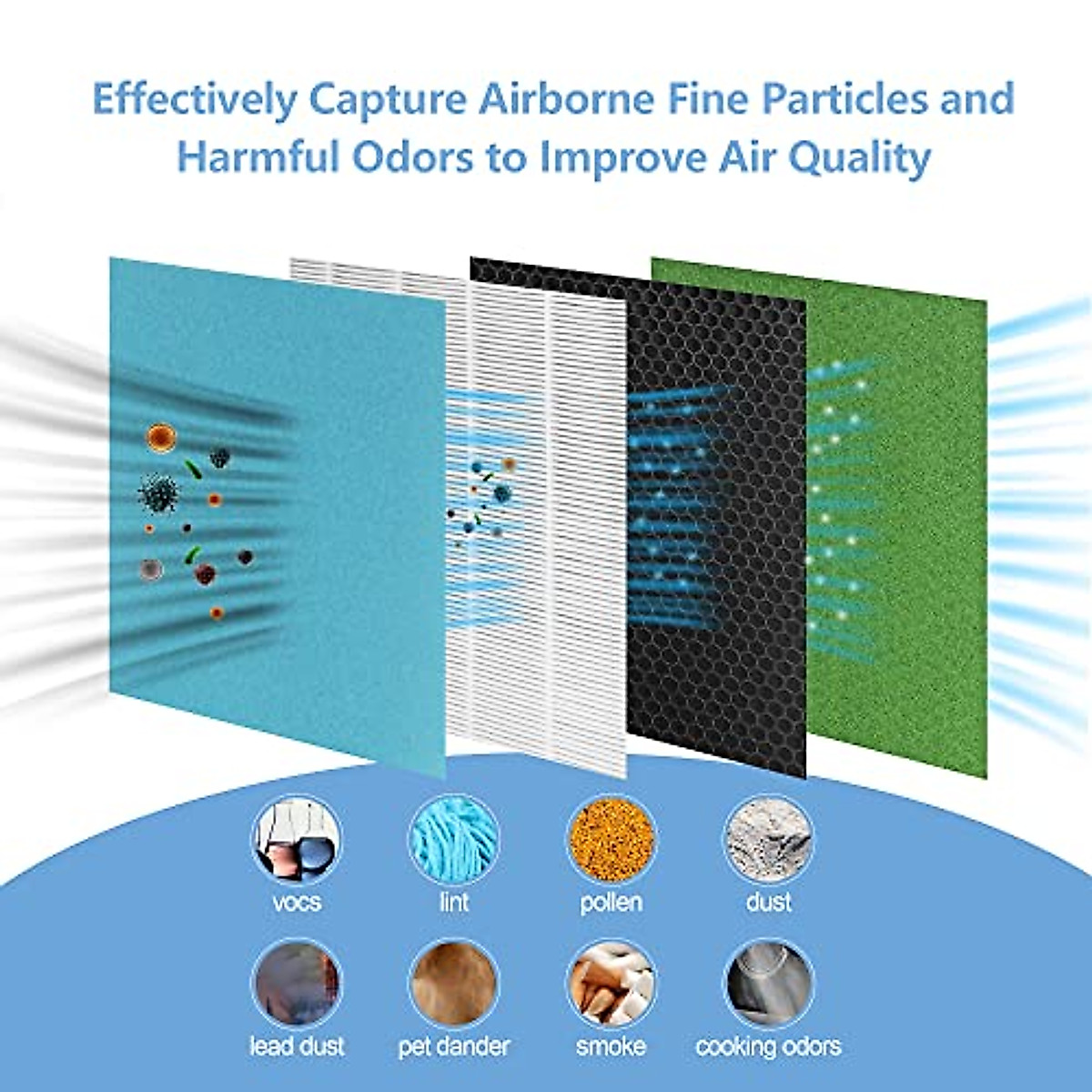 FMDZFL P500 Replacement Filter Compatible with PURO-XYGEN P500 Purifier, and KJ203/PETS 300/APD801 Purifier, 4-in-1 High-Efficiency Filters