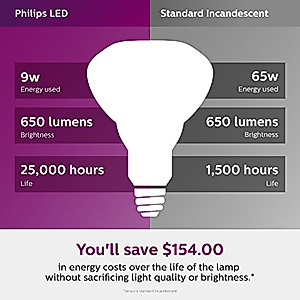 Philips LED Flicker-Free BR30, Non-Dimmable, 650 Lumen, Soft White Light (2700K), 9W=65W, EyeComfort Technology, E26 Medium Base, 12-Pack