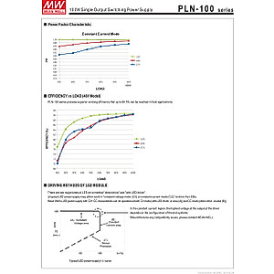 MEANWELL PLN-100-20 Single Output, 100 Watts, 20v, LED Power Supply with NO 277 VAC