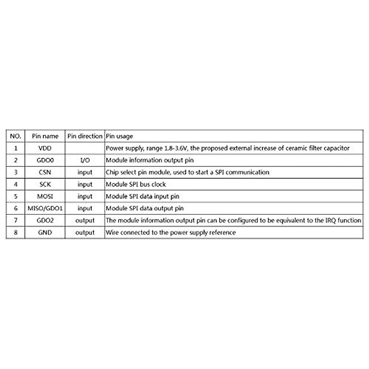 Taidacent CC1101 NRF905 SX1212 Si4432 433Mhz Wireless Transceiver RF Module Wireless RF Transceiver Module Data Transmission