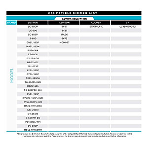 LUXRITE 5W Frosted E12 LED Bulb 60W Equivalent, 2700K Warm White, 450 Lumens, Dimmable Candelabra LED Bulbs, Torpedo Tip Glass, LED Candle Light Bulbs, UL Listed (6 Pack)