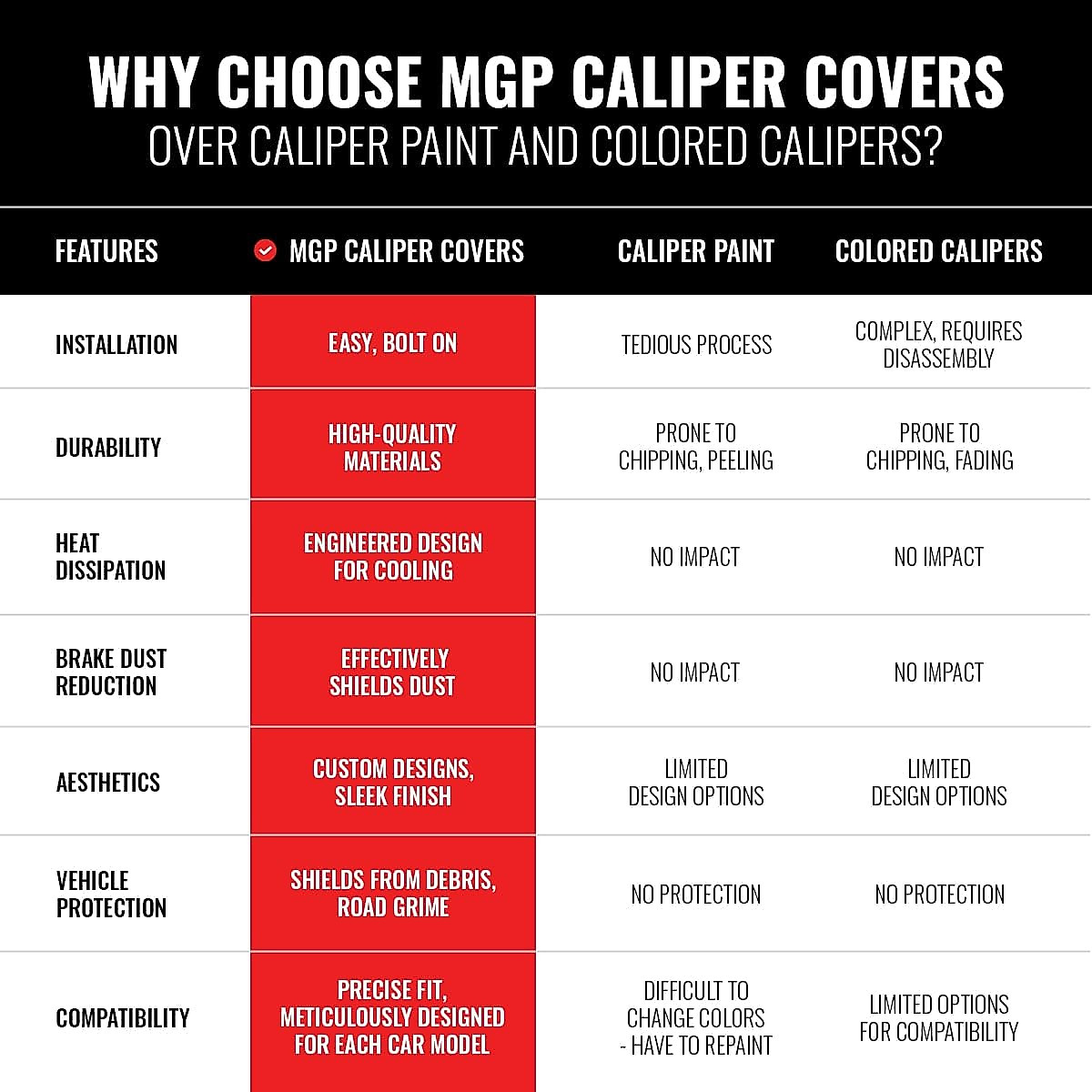 MGP Caliper Covers - Brake Caliper Covers 2012-2020 Ford F-150 (Mechanical Parking Brake) Front and Rear Set - F-150 Logo - Red
