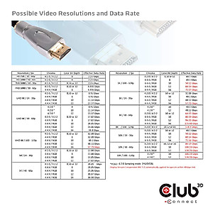 Club3D CAC-1371 Ultra High Speed HDMI 2.1 Certified 4K 120Hz 8K 60Hz M/M Cable 1m - 3.28ft