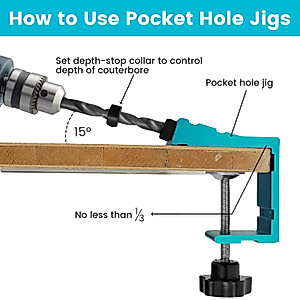 47Pcs Pocket Hole Jig Kit, Aluminum Alloy Pocket Screw Jig Drill Guide, Sturdy 15° Angled Hardware Holes Drilling Positioner, Woodworking Punch Locator Tool with 20 Screws 1 Hex Key for Carpentry
