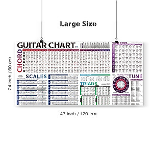 Guitar Chords Scale Chart Poster of Chords | Scales | Triads | Circle of Fifths Wheel | Fretboard Notes & Guitar Theory, Acoustic Electric Guitar Chord & Scales Reference for Beginners Adult or Kid