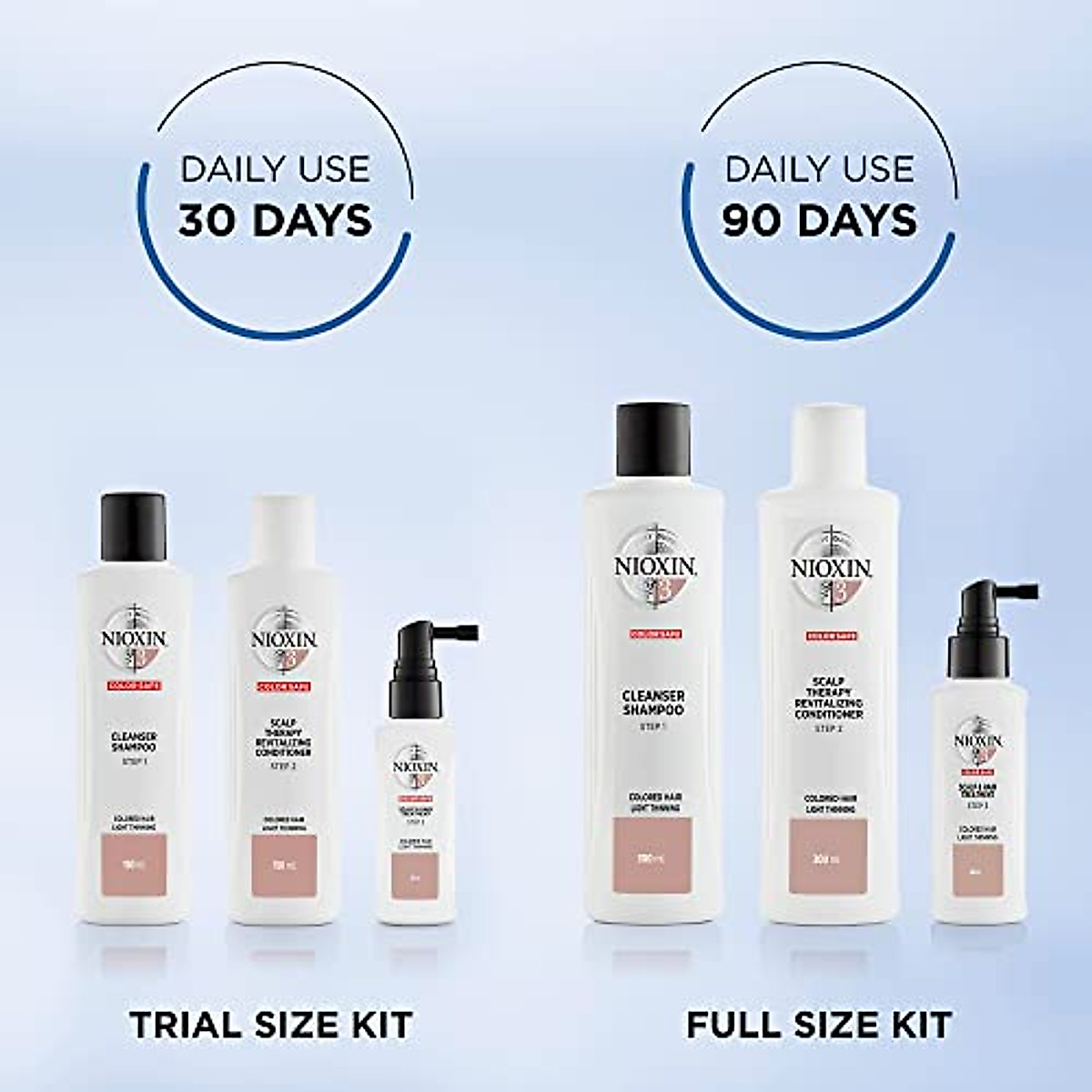 Nioxin System Kit 3, Strengthening & Thickening Hair Treatment, For Color Treated Hair with Light Thinning, Trial Size (1 Month Supply)