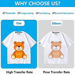 REFFU DTF Transfer Film, 50 Sheets A4(8.4" x 11.7") Double -Side Matte Clear Pretreat Film for Screen Printing, PET Heat Transfer Paper for Epson Inkjet DTF Printer Direct Print on T Shirts Textile