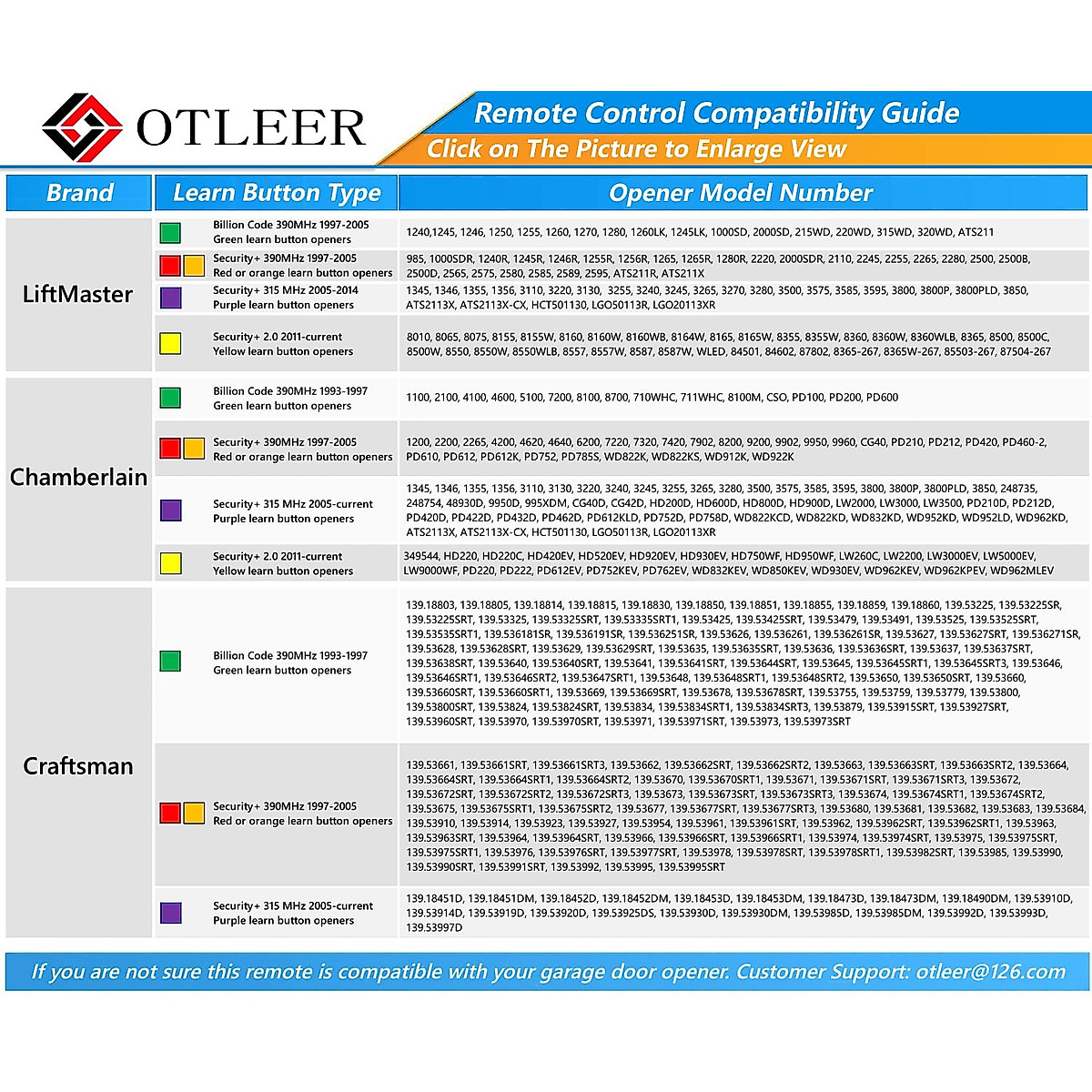 Universal Garage Door Remote for Liftmaster Chamberlain Craftsman Openers with 5 Colors Learn Button, Purple Yellow Green Orange Red, Keychain Included, 1 Pack