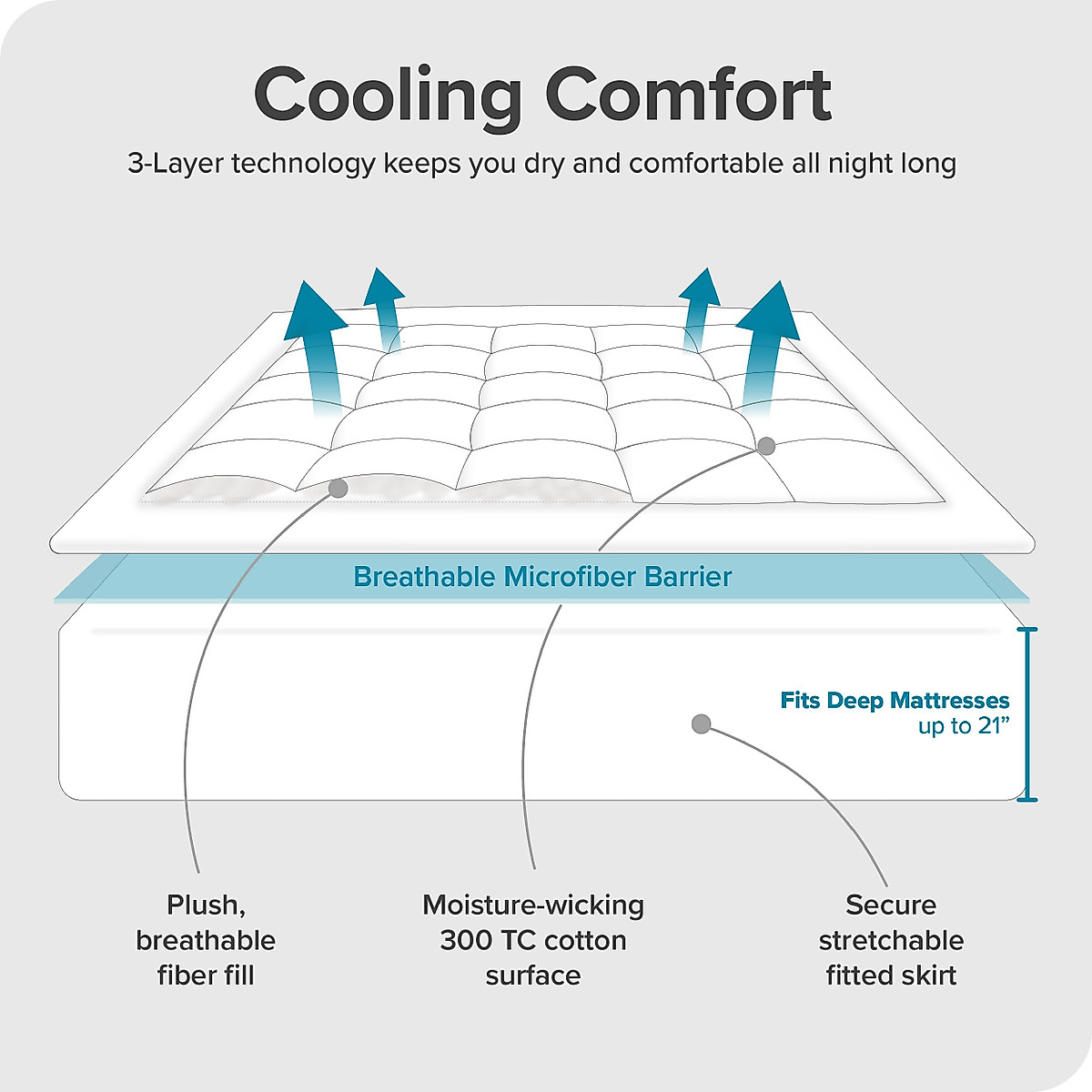 Bare Home Twin XL Mattress Topper Cotton Top - Fitted Mattress Cover - Cooling Breathable Air Flow - 8" to 21" Deep Pocket - Mattress Pad Protector - Soft Noiseless Mattress Pad (Twin XL, Dark Blue)