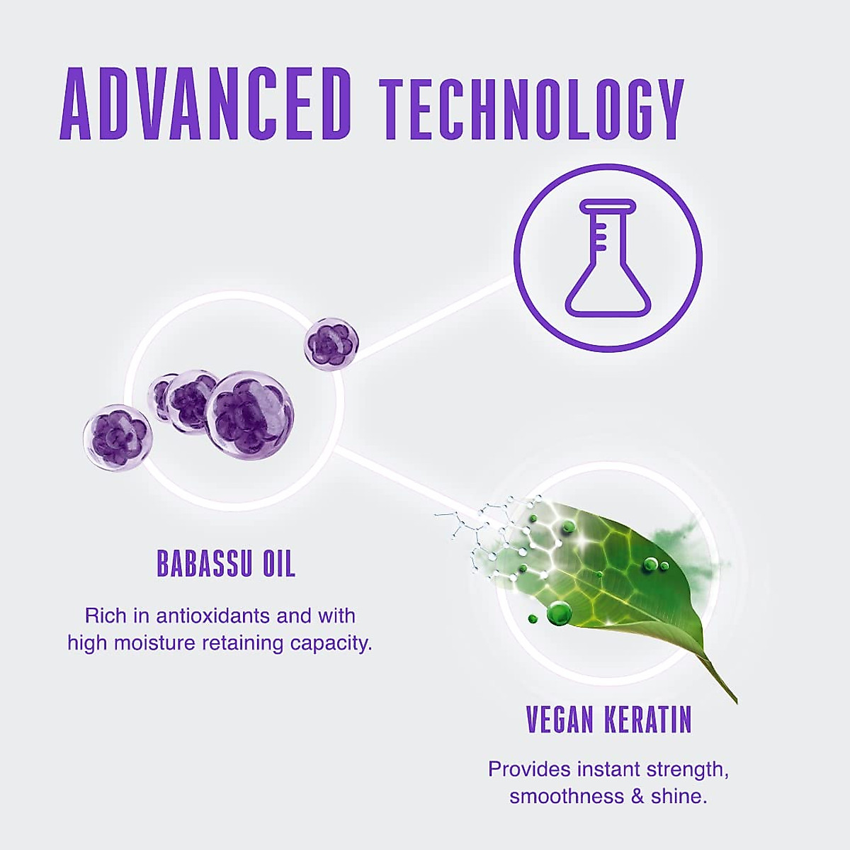 Schwarzkopf BC KSP Tratamiento 200ml