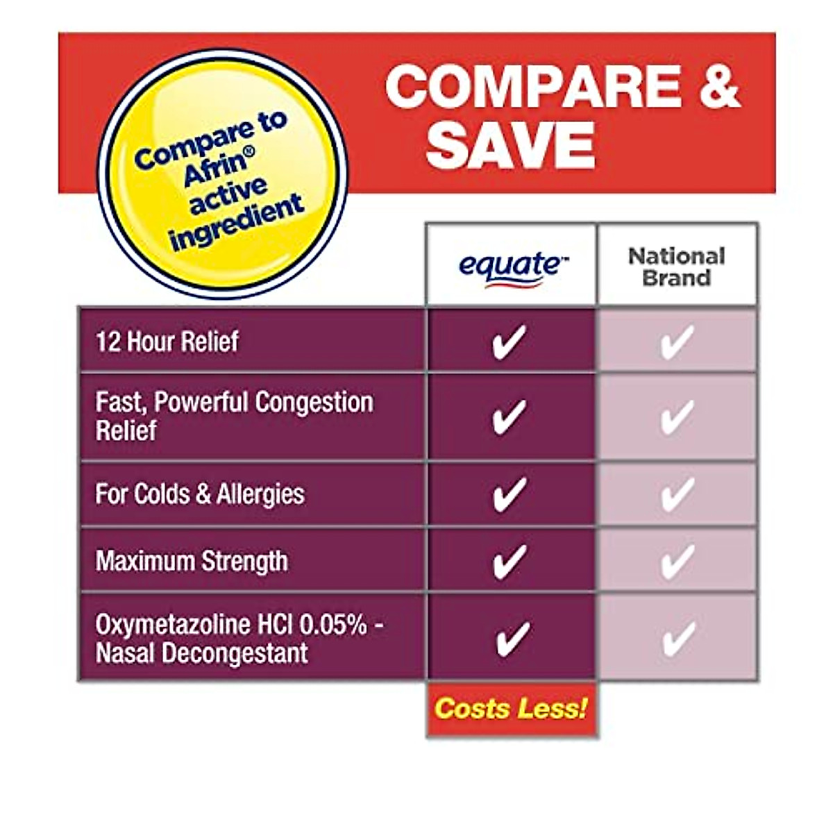 Equate - Original Nasal Spray - Oxymetazoline Hydrochloride 0.05% ( Compare to Afrin) - Nasal Decongestant - 1 oz (Pack of 2)