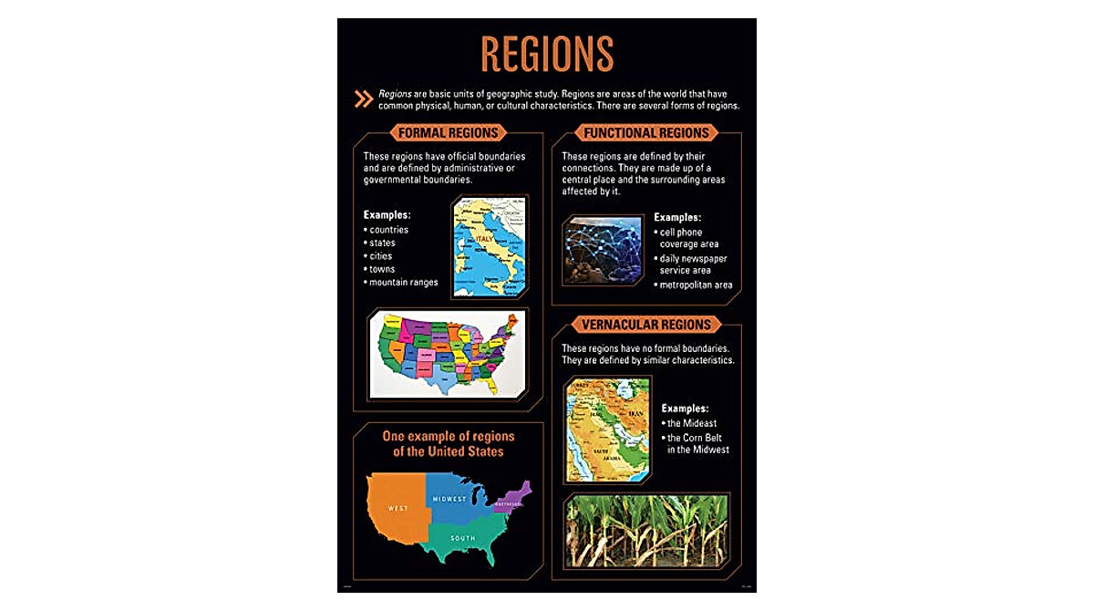 5 Themes of Geography Poster Set for Classrooms