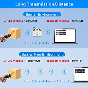 Mini Wireless Barcode Scanner,symcode Barcode Scanner Bluetooth&Wireless 2.4Ghz and USB All in one Bar Code Image Reader for Tablet iPhone iPad Android iOS PC POS