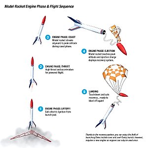 Estes Boosted Bertha Flying Model Rocket Kit| Multi-Stage Booster Rocket | Advanced Level Build | Soarsup to 1000'