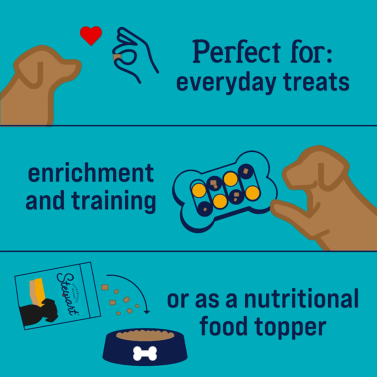 Stewart Single Ingredient Freeze Dried Raw Dog Treats, Chicken Liver, 16.8 Ounce Resealable Tub, Training Treats or Meal Topper Dogs, High Protein, Grain Free, Gluten Free