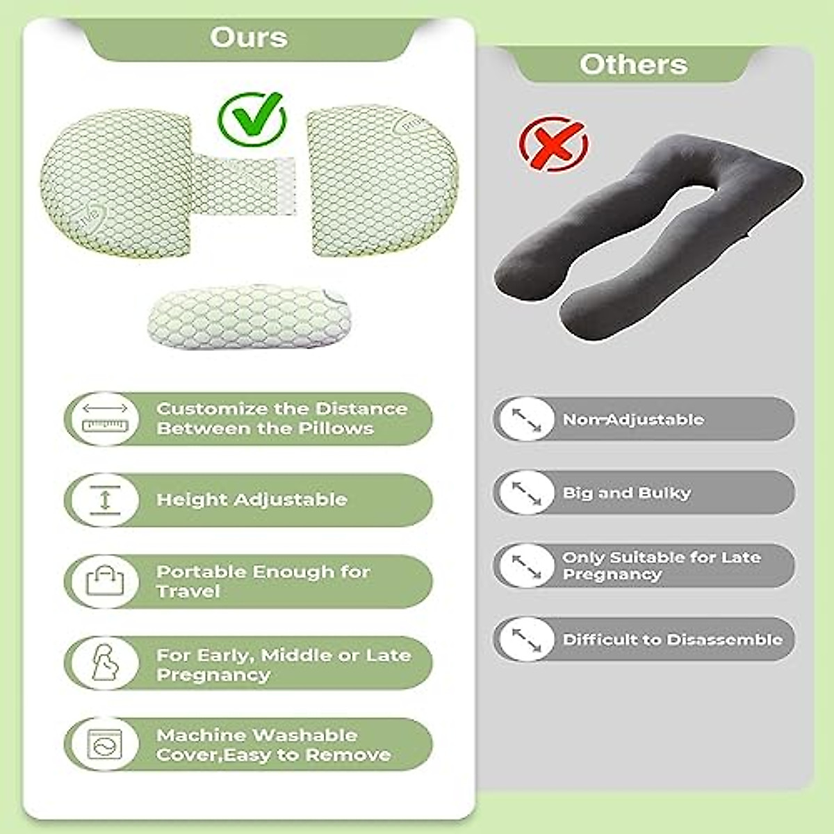 InnoLuxe Pregnancy Wedge Pillows for Sleeping, Maternity Pillow for Pregnant Women, Soft Pregnancy Pillow Support for Back, Belly, HIPS & Legs, Detachable and Adjustable with Pillow Cover