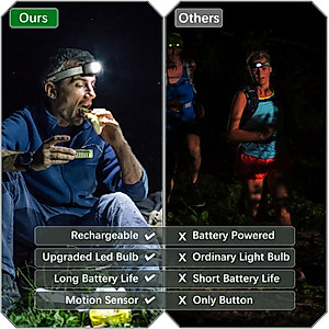 BOBKID 2 Pack Rechargeable LED Headlamp, 2500 Lumen, 7 Lighting Modes, Motion Sensor, Waterproof, Magnetically Attractable, 90Adjustable, Embedded Hook, Detachable, Black