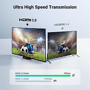 UGREEN 2 Pack HDMI Adapter Right Angle 90 Degree Gold Plated HDMI Male to Female Connector Supports 3D 4K HDMI Extender for TV Stick Roku Stick Chromecast Xbox PS4 PS3 Nintendo Switch