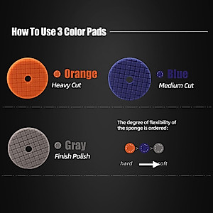 SPTA Buffing Polishing Pads Kits, with 3Pcs 6.5 Inch Polishing Pads,16oz Polishing Pad Cleaner, 2 Microfiber Towel and 1 Pad Cleaning Brush, All for Car Buffer Polisher, Polishing and Buffing