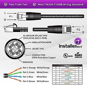InstallerParts Ethernet Cable CAT6 Cable Shielded (SSTP/SFTP) Booted 15 FT - White - Professional Series - 10Gigabit/Sec Network/High Speed Internet Cable, 550MHZ