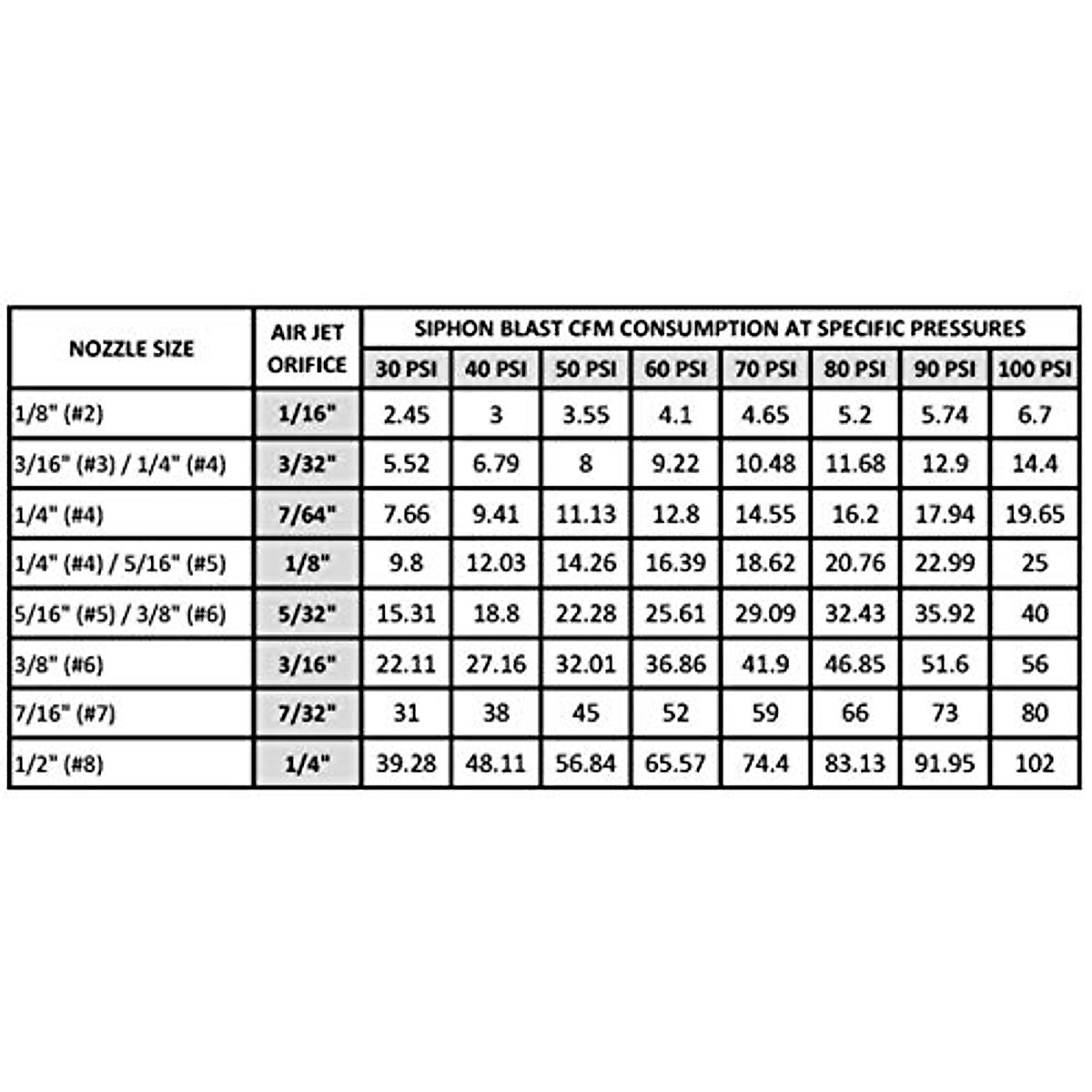 Blastline Suction Blast Cabinet Gun and Metering Valve Kit w/ 1/4" Orifice (#4) Ceramic Nozzle