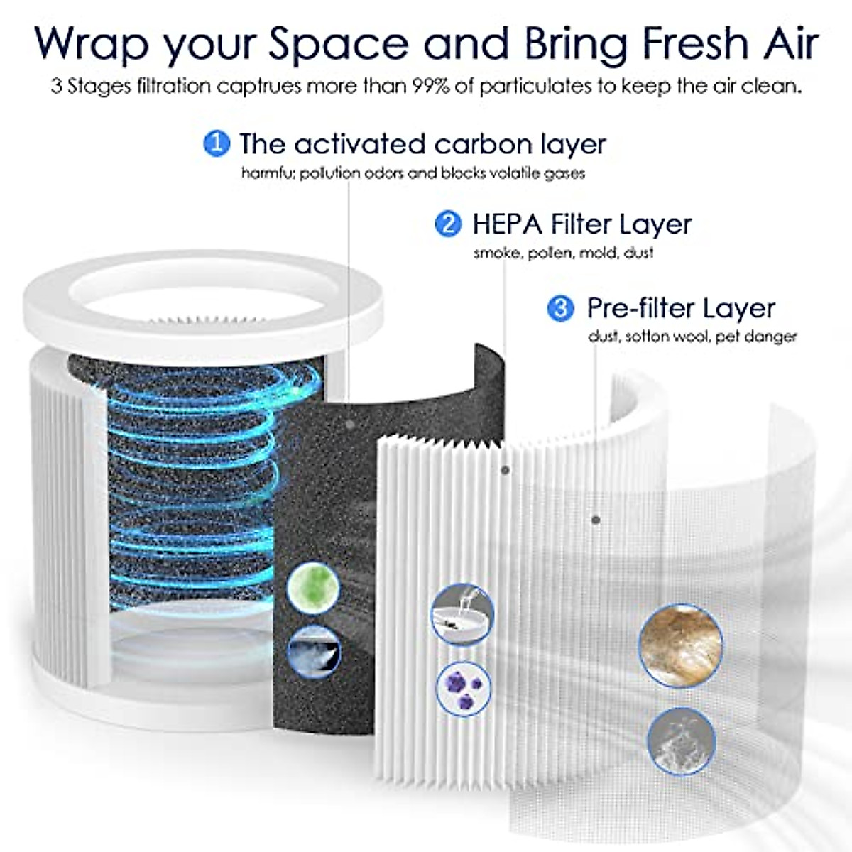 Air Purifiers for Bedroom, Hepa Air Purifiers for Home Large Room Up to 600 Ft² 20db Quiet - for Dust Smoke Dander Hair Smell and Pet Odor, Small Air Cleaner for Office Living Room, Ozone Free