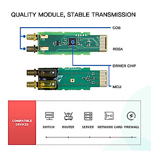10GBase-SR SFP+ Transceiver 10Gb 850nm Multimode LC SFP Module for Intel E10GSFPSRX, Juniper QFX-SFP-10GE-SR/EX-SFP-10GE-SR, Ubiquiti UniFi UF-MM-10G, Mikrotik, Fortinet, Netgear(MMF, 300m)