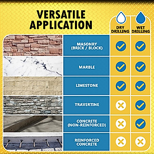 1-3/4" Dry/Wet Multipurpose Core Bit for Masonry, Concrete and Natural Stone, 6" Drilling Depth, SDS Max Pilot Bit with 5/8"-11 Arbor