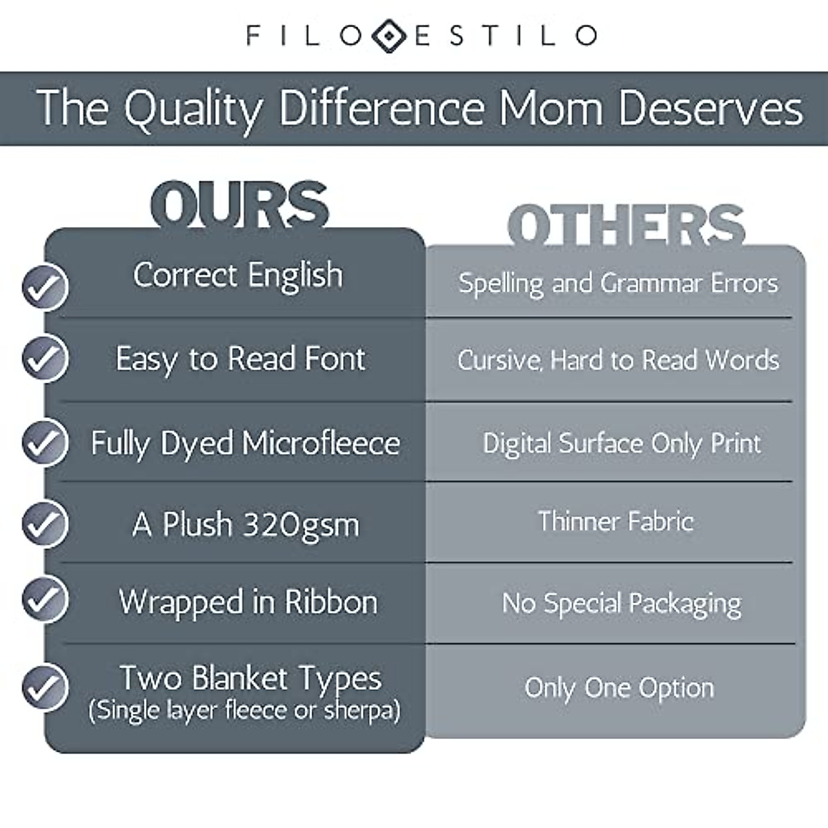 Mom Blanket, Mom Birthday Gifts, Mothers Day Gifts from Daughter or Son, Snuggly Soft Cozy Throw Blankets Filled with Gratitude, Mom Gifts, Mothers Day Blanket 60x50 Inches (Grey, Fleece)