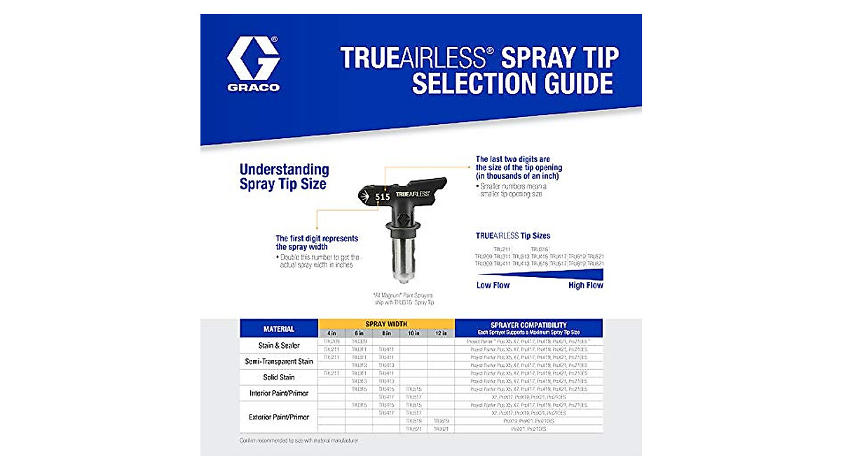 Graco TRU311 TrueAirless Spray Tip for Precise Finishes