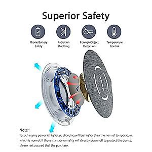 Flat Fabric Wireless Charger, 15W Super Slim Universal Wireless Charging Pad for iPhone 14/13/12/11/XR/X/8, Android Wireless Charger for Galaxy S21/S20 Ultra/S10/Note 10, Pixel 5/4 XL (No AC Adapter)