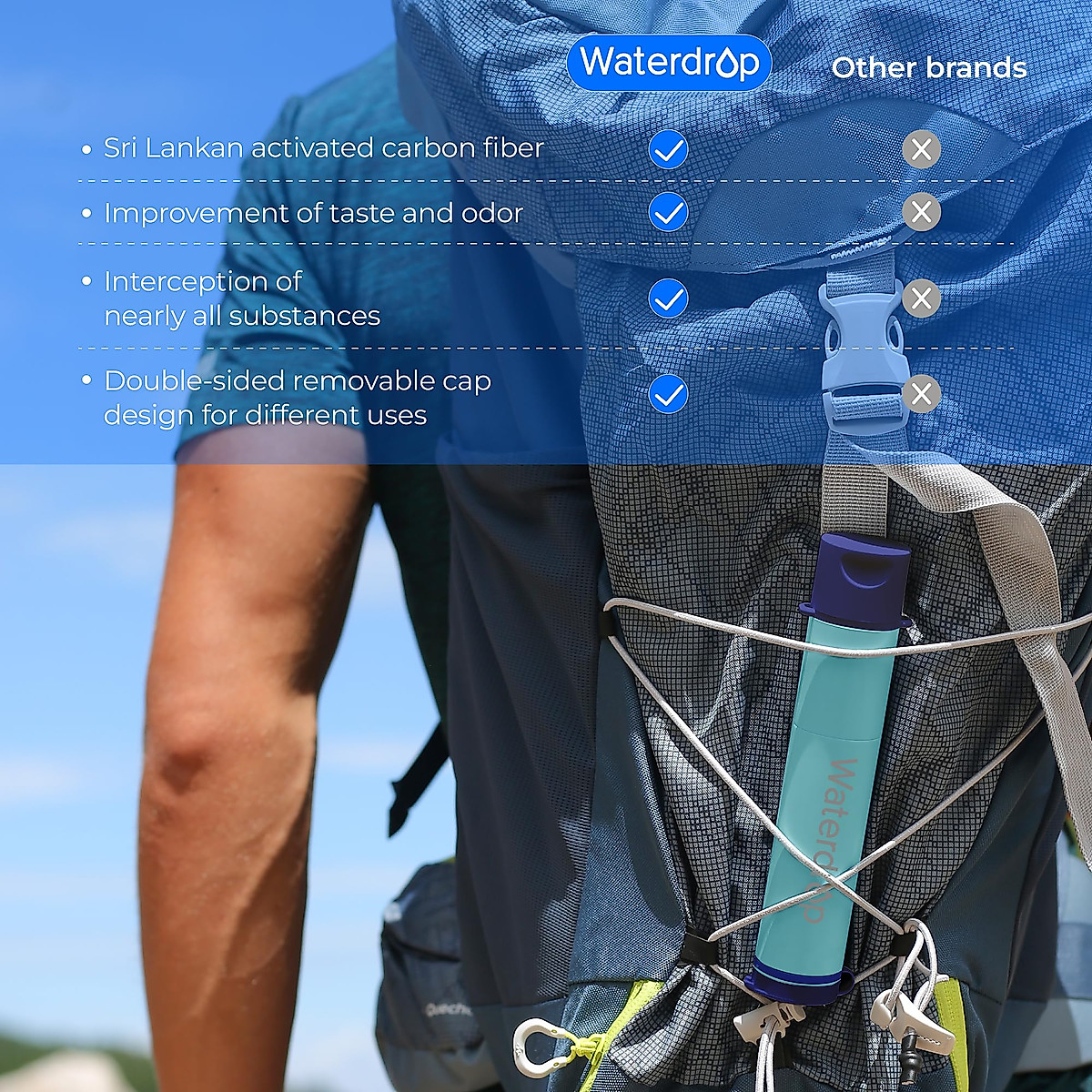 Waterdrop Water Filter Straw, Water Purifier Survival for Camping, Travel, Backpacking and Emergency Preparedness, Water Filtration System Survival, 2 Pack, Light Blue