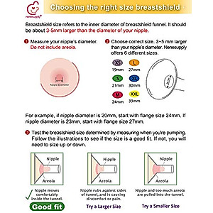 Nenesupply Pump Parts with 21mm Flanges Compatible with Medela Breastpump Incl. Flange Breastshield Valve Membrane for Pump in Style Symphony Swing Not Original Medela Pump Parts