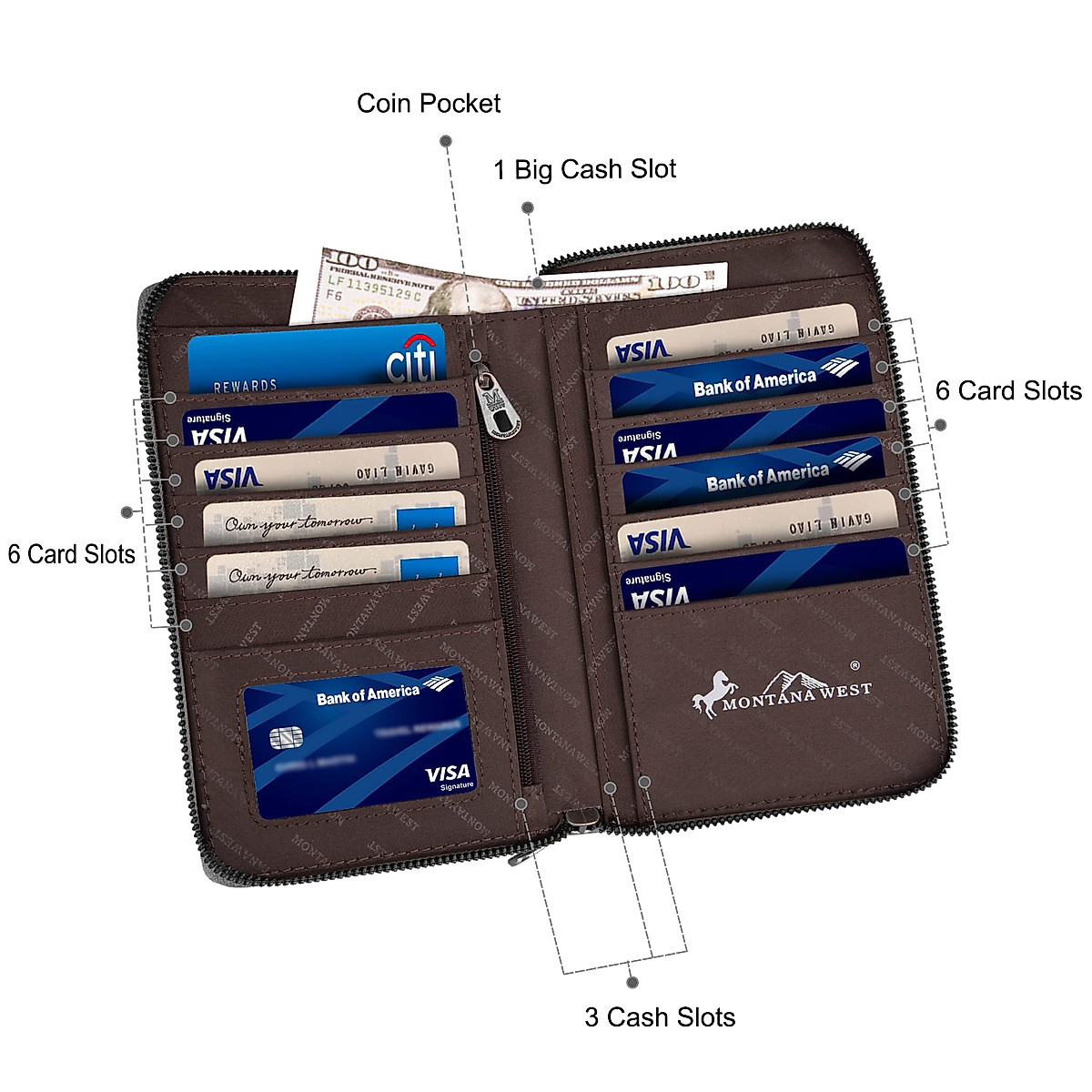 Montana West Crossbody Cell Phone Purse For Women Western Style Cellphone Wallet Bag Travel Size With Strap PHD-108CF