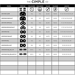 THE CIMPLE CO 6 Feet, White - 3 Prong AC Power Cable for Computer, Medical, Server, & Desktop - C13 Power Supply Cord - NEMA 5-15P to C13 / IEC 320 - (1.8 Meter)