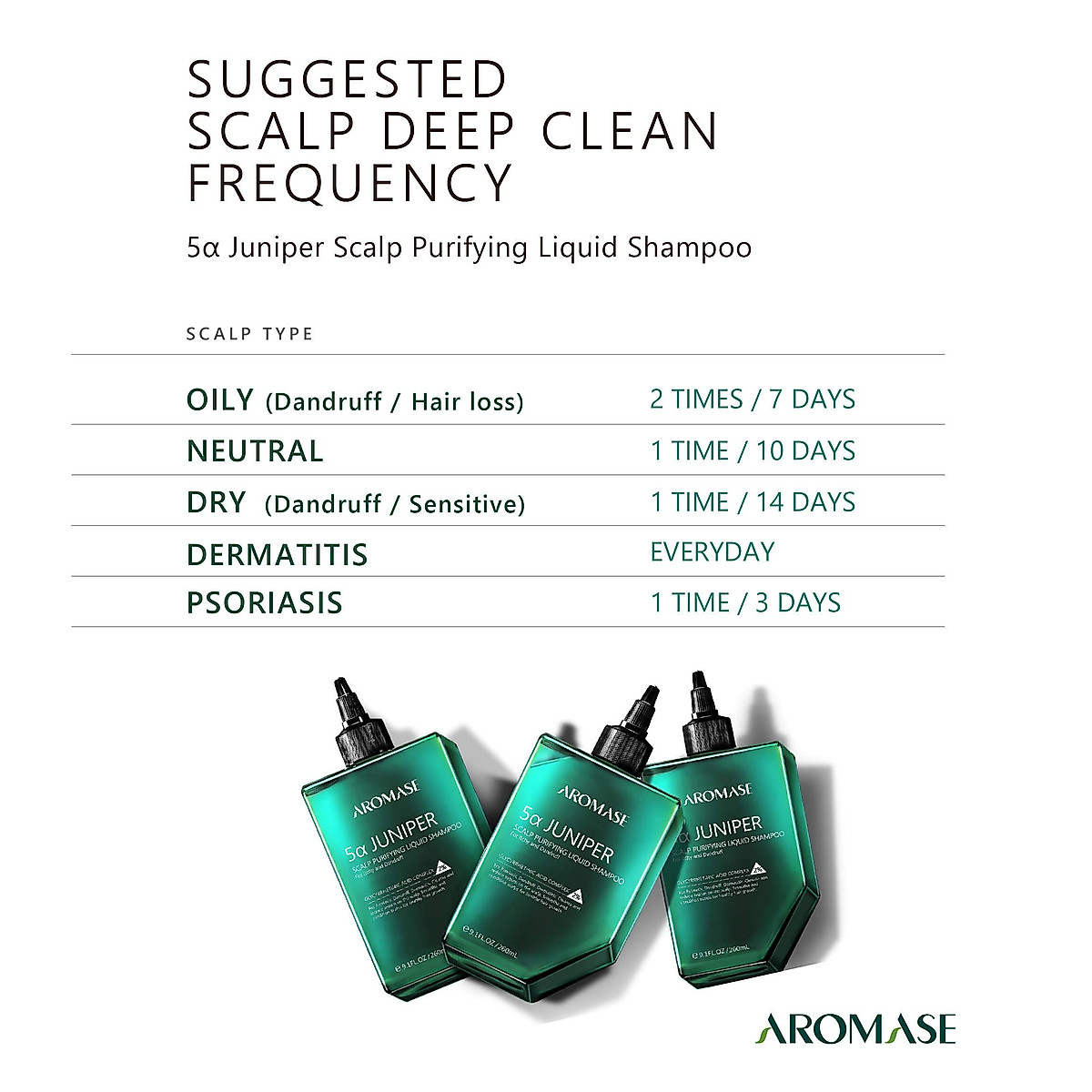 Aromase Dry and Dry Dandruff Solution Kit (5α Juniper Scalp Purifying Liquid Shampoo 2.8 Fl Oz + Dry and Sensitive Solution Shampoo 14 Fl. Oz) for Very Dry Scalp, Dry Dandruff