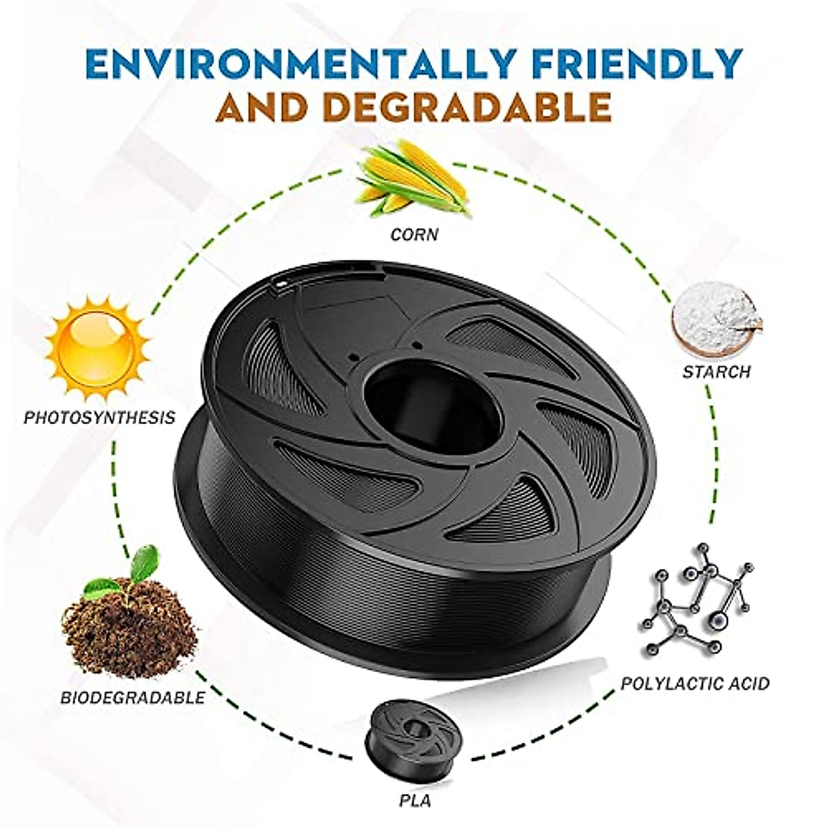 Ikaufen PLA Filament 1.75mm 3D Printer Filament PLA 3D Printing Materials 1Kg Dimensional Accuracy +/- 0.05mm Black