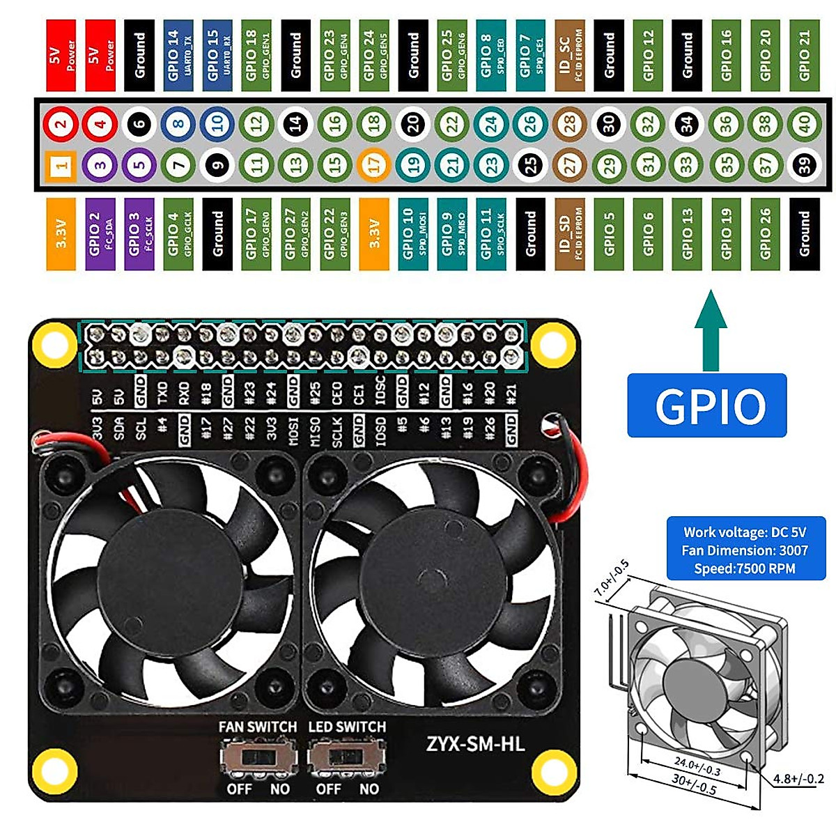 Raspberry Pi 4B Dual Cooling Fans and Automatic Discoloration LED, Raspberry Pi GPIO Expansion Board for Raspberry Pi 4B / 3B+ / 3B / 3A+