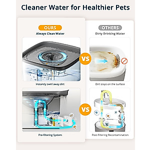 Cat Water Fountain, 135oz/4L Ultra Quiet Dog Water Bowl Dispenser, Instant Clean Vortex Design, Pet Water Fountain with Filter, Cats Dogs Pets Fountain for Drinking Automatic with LED Light (Gray)