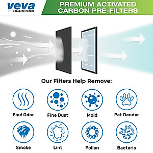 ﻿﻿VEVA Air Purifier Filter Replacements - 6 Pack Precut & Compatible with Honey-well HPA200 Purifiers - Premium Activated Carbon Pre-Filters