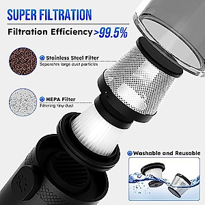 Coransi Car Vacuum Cleaner High Power 13000PA, Hand Vacuum Cordless Ultra-Lightweight 1.24lbs, Portable Car Vacuum Cleaner with Air Blower, Handheld Vacuum Wireless with LED for Pet Hairs