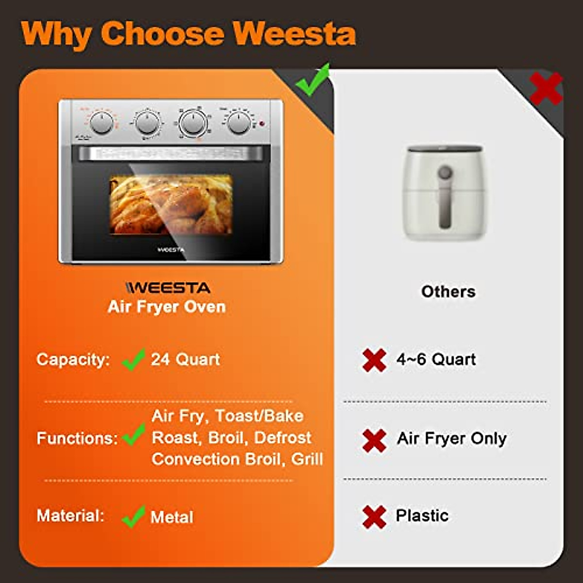 WEESTA Large Air Fryer Toaster Oven, 24 QT, 7-in-1 Convection Oven with Roast, Bake, Broil, 4 Accessories and E-Recipes, 450°F, 1500W, Silver