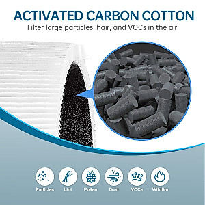 JUNHUI BA411 True HEPA Replacement Air Filters Compatible with Blueair 411, Blue Pure 411, 411+, Blue Pure 411 Auto, Blue Air Purifie.r 411,2 HEPA and 2 Activated Carbon