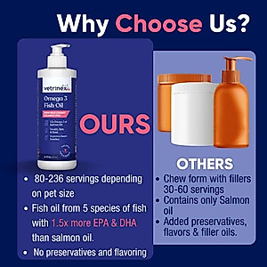 Vetrinex Labs Healthy Inside and Out Bundle - Effective Probiotics and Omega 3 Fish Oil