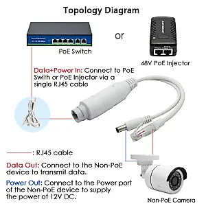 ANVISION 2-Pack Active 48V to 12V Waterproof PoE Splitter Adapter, IEEE 802.3af Compliant 10/100Mbps, for IP Camera AP Voip Phone and More, White
