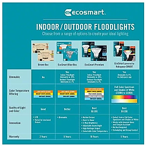 EcoSmart BR30 65W Equivalent Dimmable LED Light Bulbs Bright White (6-Pack)