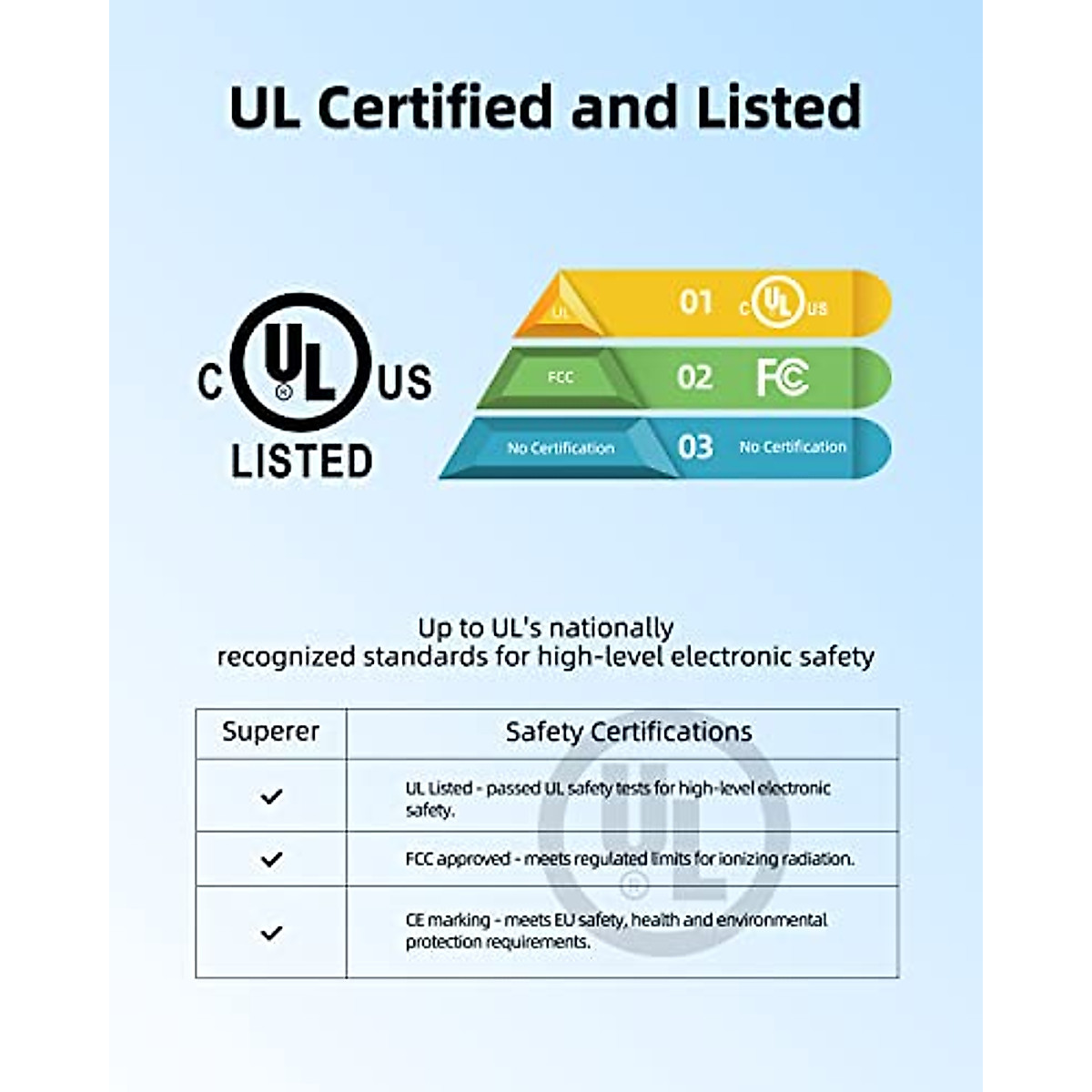 Charger for MSI Laptop Charger - (with UL Safety Certification)(Compatible with 180W 150W 120W Gaming Laptop)