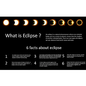 Premium Plastic Eclipse Viewing Glasses - ISO 12312-2 Compliant, AAS Recognized For Safe Sun Viewing of April 8, 2024 Total Solar Eclipse in USA